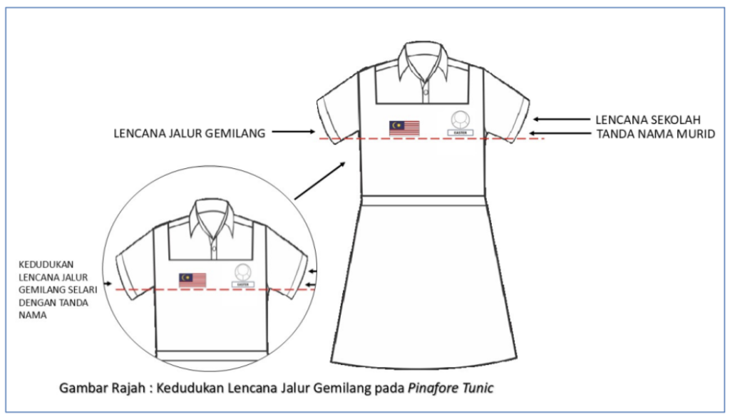 Lencana Jalur Gemilang Pada Seragam Sekolah: Peraturan Terbaru 2025 ...